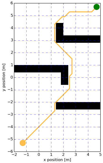 Mayur Bhise::Portfolio Website